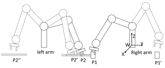 Trajectory Planning of Dual-Robot Cooperative Assembly