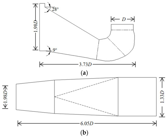 Machines | An Open Access Journal from MDPI