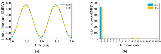 Multi-Physics Comparison of Surface-Mounted and Interior Permanent ...