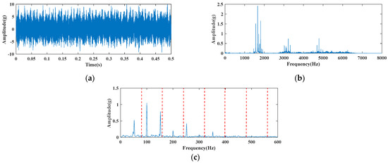 Machines Free Full Text An Iterative Modified Adaptive Chirp Mode Decomposition Method And