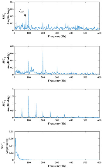 Machines | Free Full-Text | An Iterative Modified Adaptive Chirp Mode ...