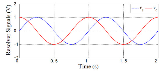 Suppressing Quadrature Error and Harmonics in Resolver Signals via ...