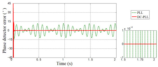 Suppressing Quadrature Error and Harmonics in Resolver Signals via ...