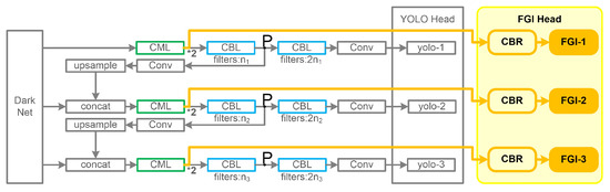 A Holistic Approach to IGBT Board Surface Fractal Object Detection Based on the Multi-Head Model