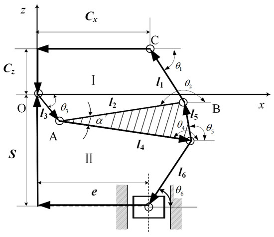 Precision Design of Transmission Mechanism of Toggle Press Based on ...