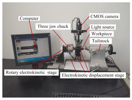 A Method for Measurement of Workpiece form Deviations Based on Machine ...
