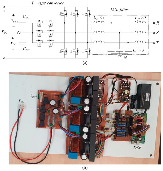 Baseline for Split DC Link Design in Three-Phase Three-Level Converters ...