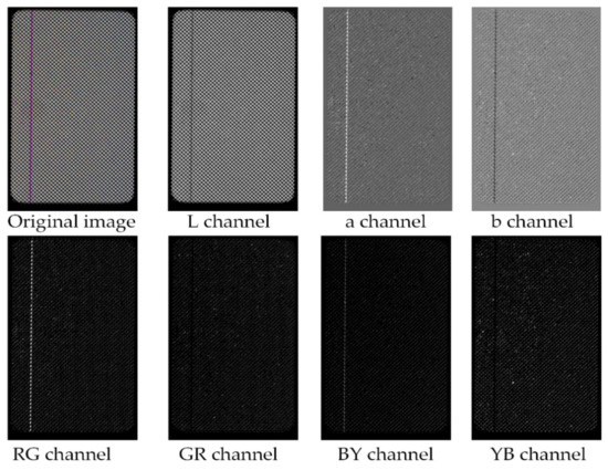 Display Line Defect Detection Method Based on Color Feature Fusion