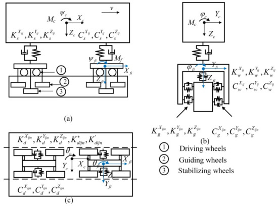 An Investigation on Dynamic Characteristics of the Straddle-Type ...