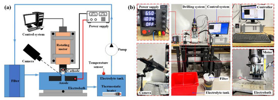 Study on the Electrochemical Deburring for the External Surface of the ...
