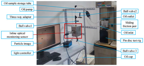 An Oil Wear Particles Inline Optical Sensor Based on Motion ...