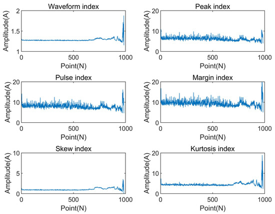 Remaining Useful Life Estimation of Rolling Bearing Based on SOA-SVM Algorithm
