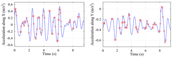 Machines | Free Full-Text | Auto-Encoder-Enabled Anomaly Detection in Acceleration Data: Use ...