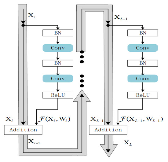 Machines | Free Full-Text | Research on Fault Diagnosis of Six-Phase ...