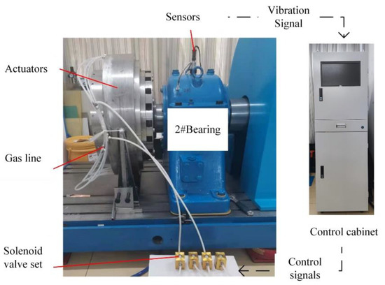Research on Pneumatic–liquid On-Line Automatic Balance Technology for ...