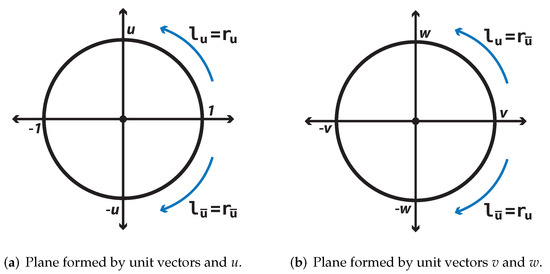 Orientation Modeling Using Quaternions and Rational Trigonometry
