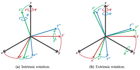 Orientation Modeling Using Quaternions and Rational Trigonometry