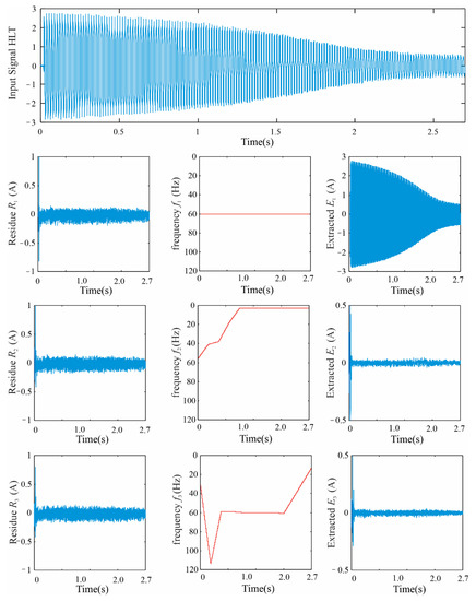 Machines | Free Full-Text | Fourier-Based Adaptive Signal Decomposition Method Applied to Fault ...