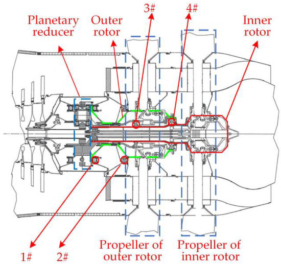 Research on Unbalanced Vibration Suppression Method for Coupled Cantilever Dual-Rotor System