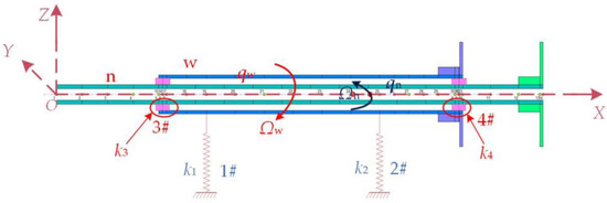 Research on Unbalanced Vibration Suppression Method for Coupled ...