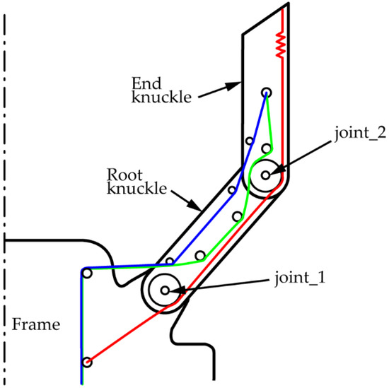 Design, Analysis and Experimental Research of Dual-Tendon-Driven Underactuated Gripper