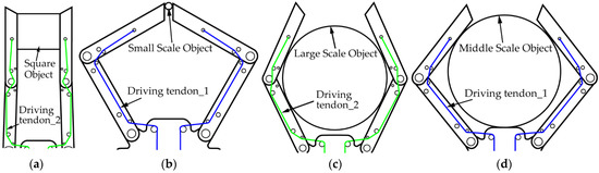 Design, Analysis and Experimental Research of Dual-Tendon-Driven Underactuated Gripper