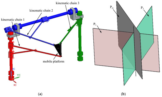Singularity Analysis and Geometric Optimization of a 6-DOF Parallel ...