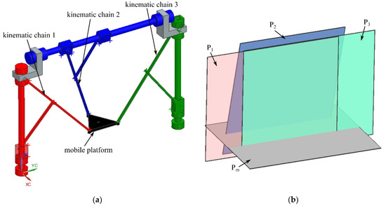 Singularity Analysis and Geometric Optimization of a 6-DOF Parallel ...