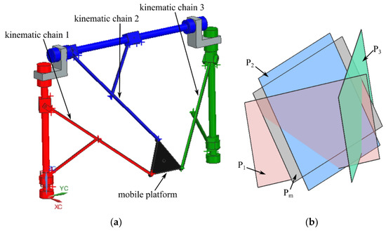 Singularity Analysis and Geometric Optimization of a 6-DOF Parallel ...
