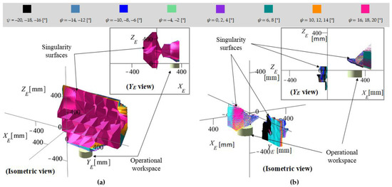 Singularity Analysis and Geometric Optimization of a 6-DOF Parallel Robot for SILS
