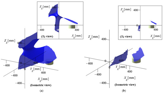 Singularity Analysis and Geometric Optimization of a 6-DOF Parallel ...