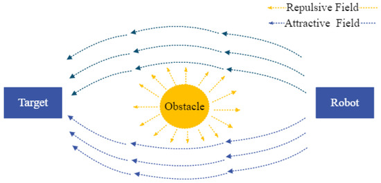 A Review of Path-Planning Approaches for Multiple Mobile Robots