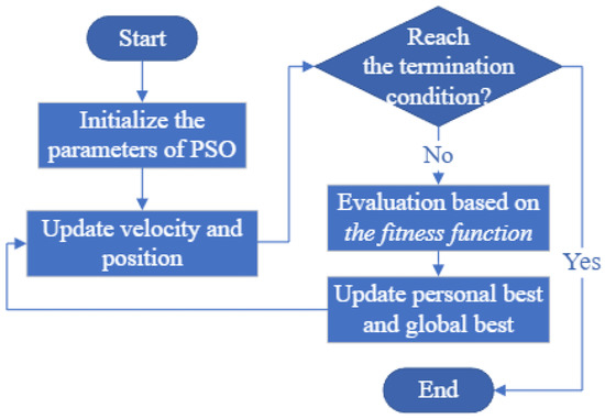 A Review of Path-Planning Approaches for Multiple Mobile Robots