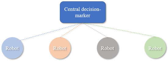 A Review of Path-Planning Approaches for Multiple Mobile Robots