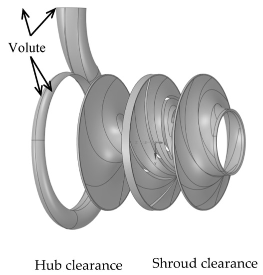 Optimization of Centrifugal Pump Impeller for Pumping Viscous Fluids Using Direct Design ...