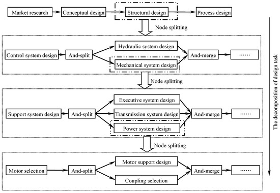 Multistage Cloud-Service Matching and Optimization Based on ...