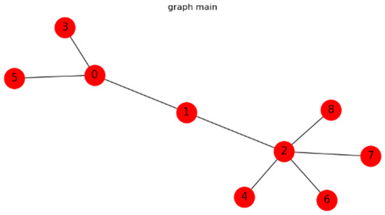A Graph Matching Model for Designer Team Selection for Collaborative ...