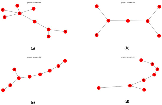 A Graph Matching Model for Designer Team Selection for Collaborative ...