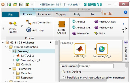 Machines | Free Full-Text | Multiobjective Design Optimization of ...