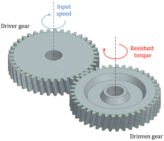 Multiobjective Design Optimization of Lightweight Gears