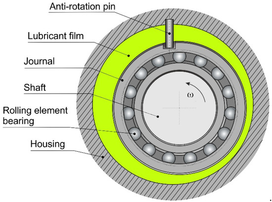 Squeeze Film Damper Modeling: A Comprehensive Approach