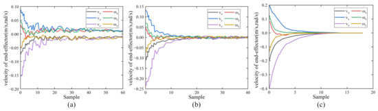 Adaptive Neural-PID Visual Servoing Tracking Control via Extreme Learning Machine