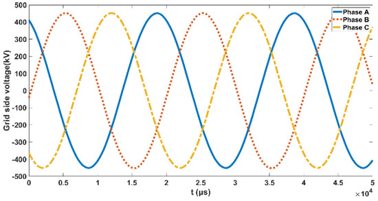 Vibration Measurement and Numerical Modeling Analysis of Transformer ...