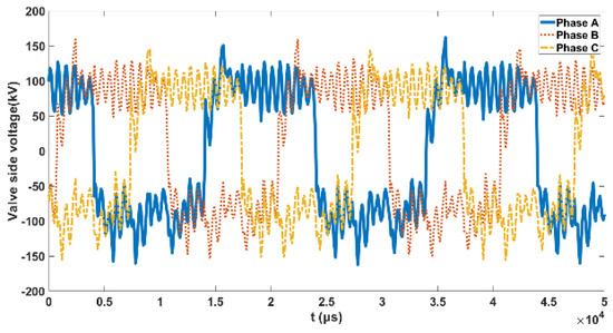 Vibration Measurement and Numerical Modeling Analysis of Transformer ...
