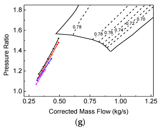 Experimental Research on the Matching Characteristics of the Compound ...