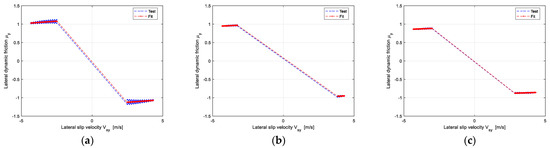 Friction Prediction and Application to Lateral or Longitudinal Slip ...