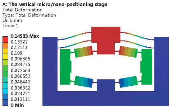 Machines | Free Full-Text | A Structure Load Performance Integrated Model Method for the Bridge ...
