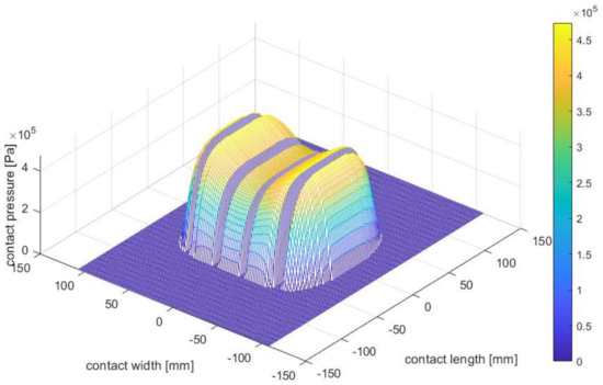 Machines | Free Full-Text | A Novel Numerical Method for Theoretical ...