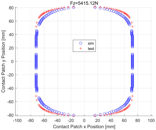 A Novel Numerical Method for Theoretical Tire Model Simulation