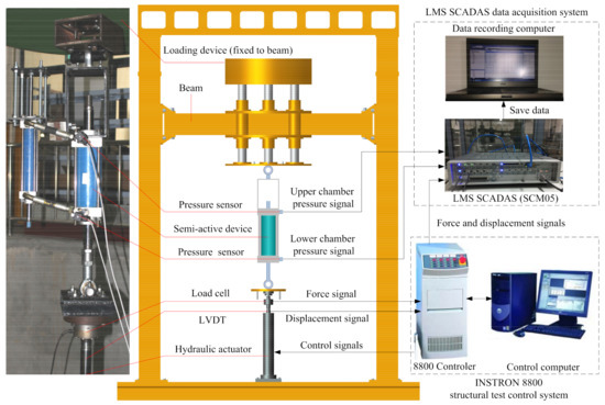 Modelling and Experiment of an Adjustable Device Combining an Inerter ...